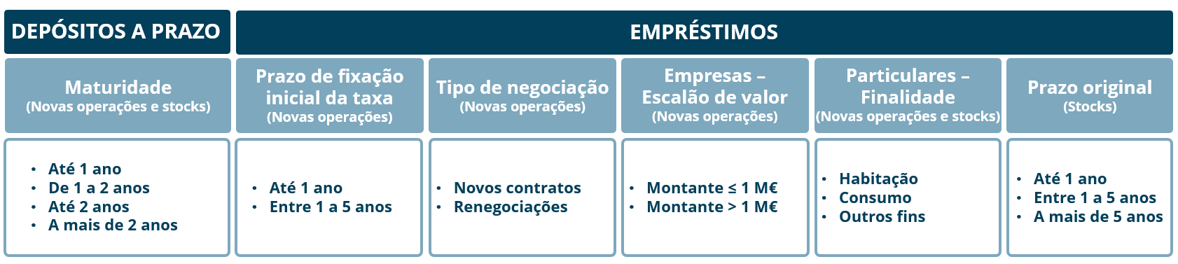 Taxas de Juro: Conceitos, Tipos e Dados do Banco de Portugal - ACIAB ...